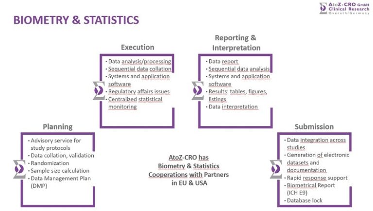 Biometry & Statistics - Pharmaceutical Business review