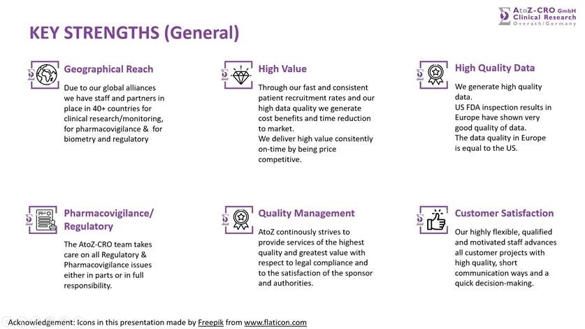 AtoZ-CRO We – Advance - You - Pharmaceutical Business review